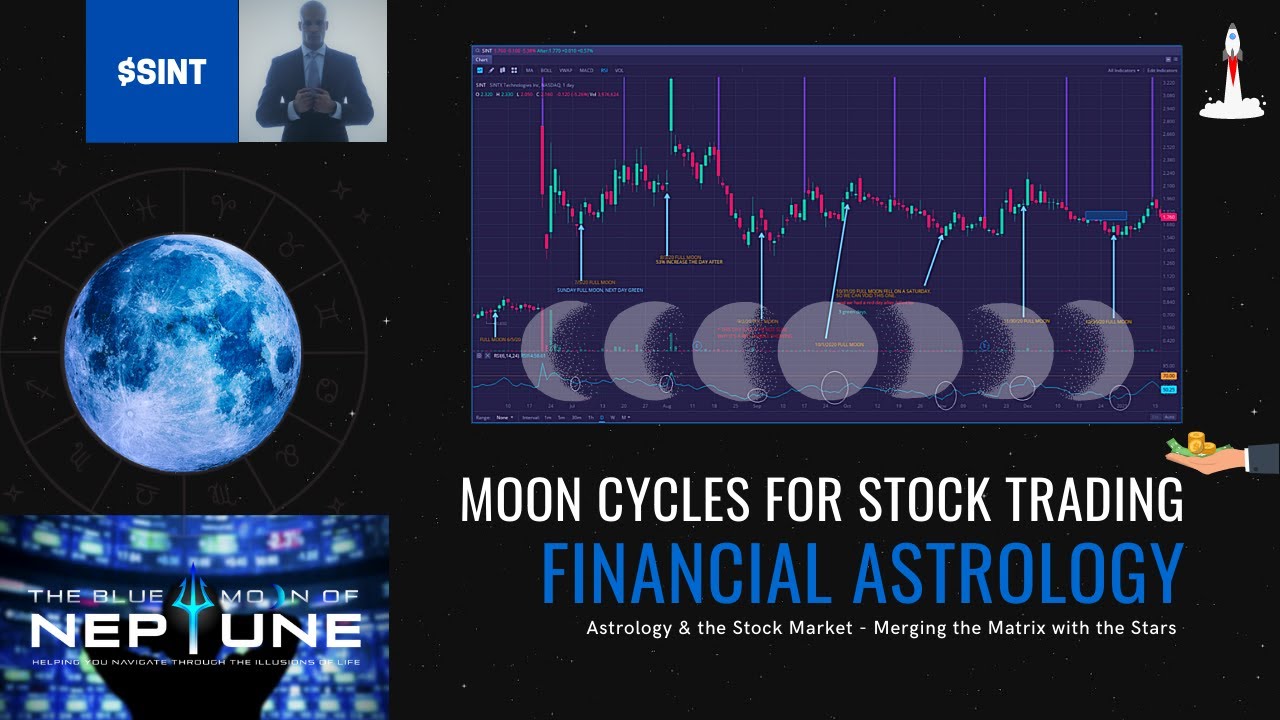 How to Use the Moon Cycles for Stock Trading | Financial Astrology ...